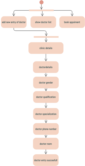 Activity Diagram Android Application Visual Paradigm User Contributed Diagrams Designs 4794
